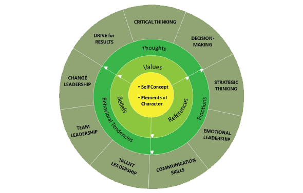 What is “I Opt”? – Omega Mindset Consulting